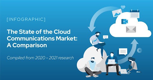 The State Of Cloud Communications Market 2020-21 | Infographic